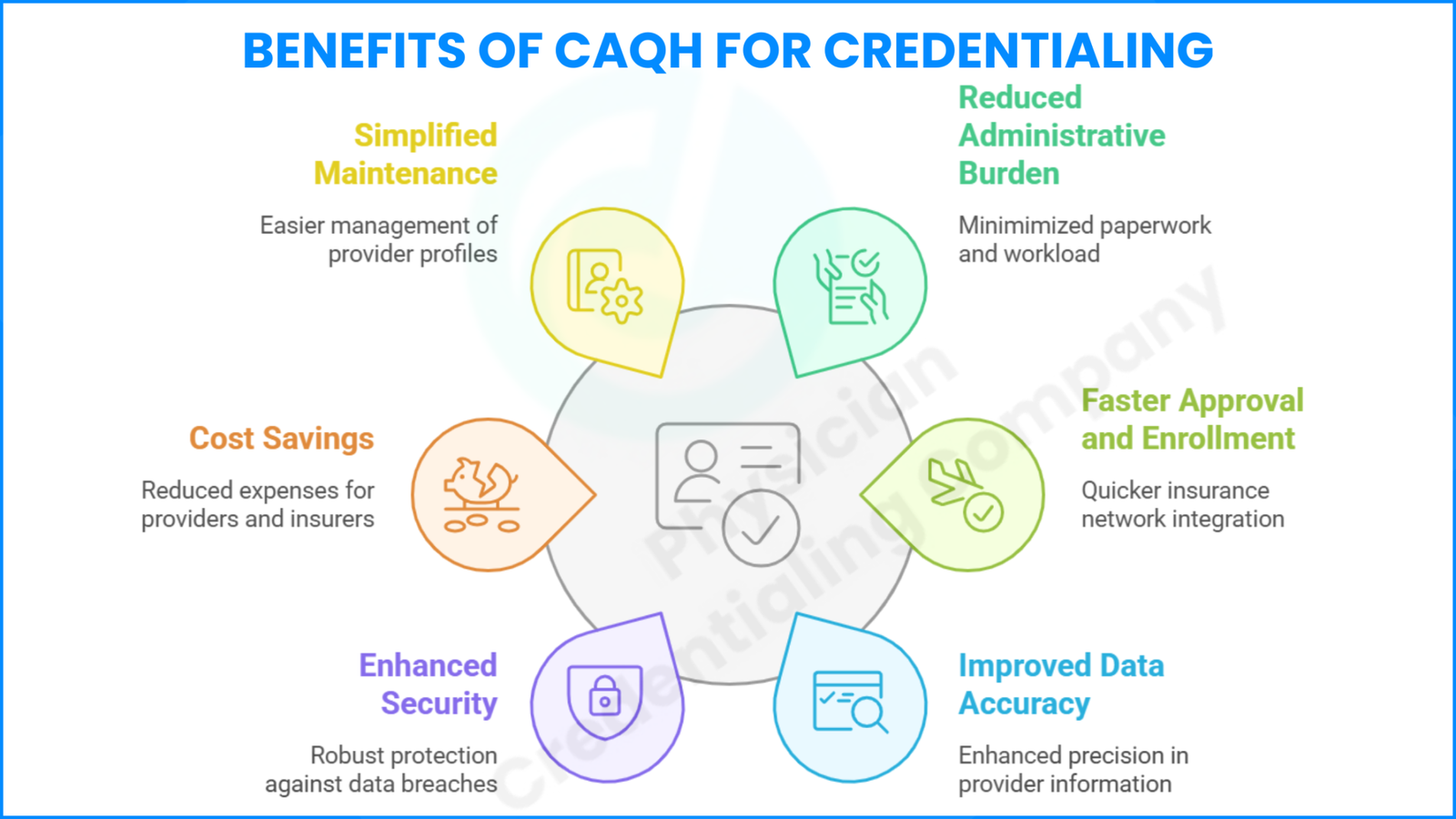 What is a CAQH Healthcare? Guide for Provider credentialing